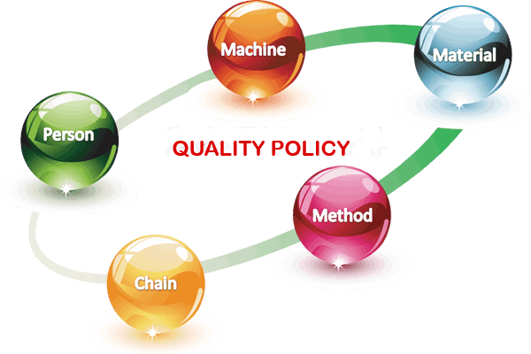 Quality Policy - Bhansali Enterprises
